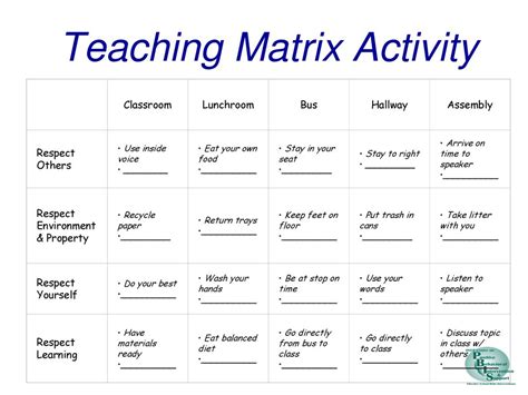 School Wide Positive Behavior Support Overview Ppt Download