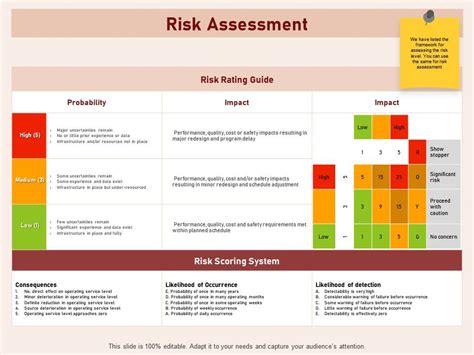 Risk Assessment Likelihood Of Occurrence Detectability Powerpoint Presentation Template