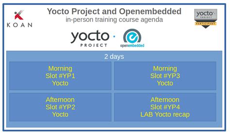 Yocto Project Training Koan