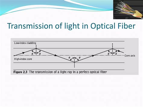 02 Optical Fiber Waveguides Pptx