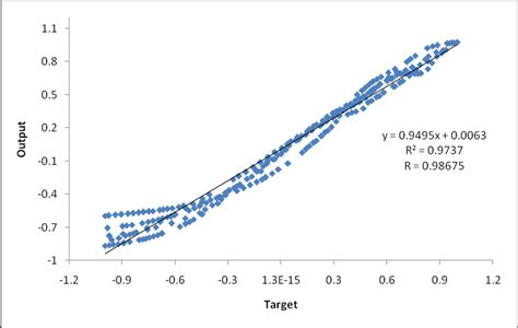 Ica Ann Training Figure 4 Ica Ann Testing Download Scientific Diagram