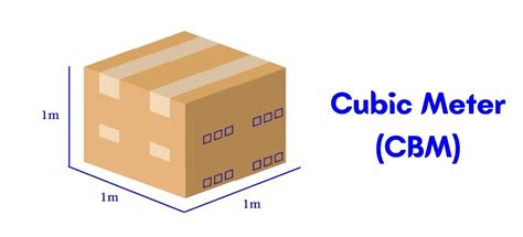 Mengenal Istilah Cbm Cara Menghitung Kubikasi Pengiriman Barang