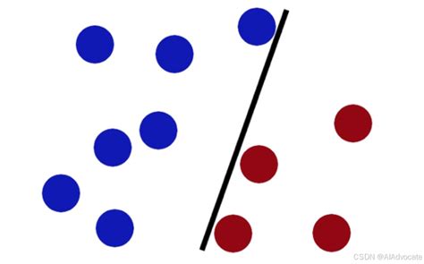 【机器学习】支持向量机svm 详解 Csdn博客