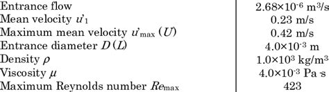 computational conditions download table