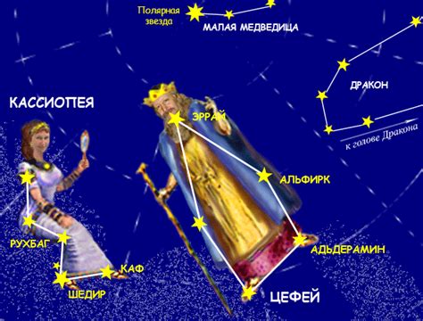 Астрономия для детей