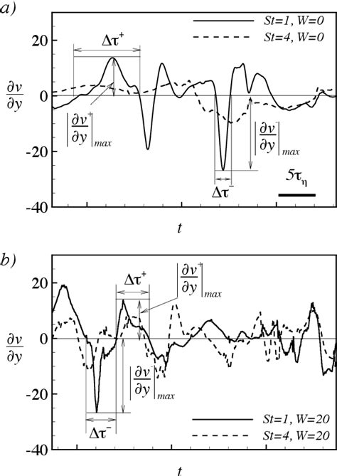 figure 3 from gravity driven clustering of inertial particles in