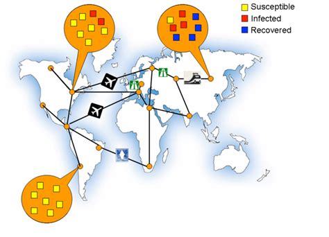 Epidemic Metapopulation Model Sketch Of A Metapopulation Epidemics Download Scientific