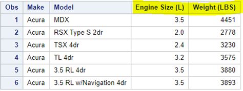 How To Label Variables In SAS SAS Example Code