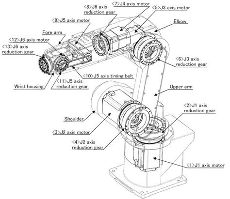what are the functions of the industrial robot control system knowledge