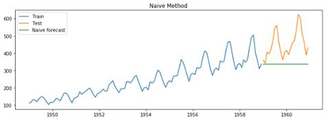 Time Series Forecasting · Into The Ai