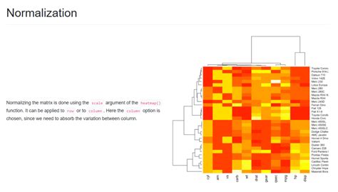 R Graph Gallery 这个网站不仅有各种图,还附带有图的代码! 知乎 R Graph Gallery 这个网站不仅有各种图,还附带有图的代码! 知乎