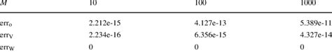 Krylov Error Measures For Time Independent Matrix Download Scientific