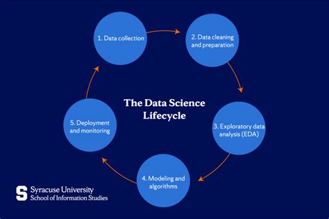 What Is Data Science Definition Tools Techniques And More
