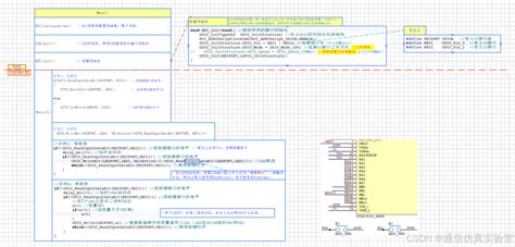 Stm32应用详解（3）gpio应用之通过io端口读取按键的状态stm32读取io口状态 Csdn博客