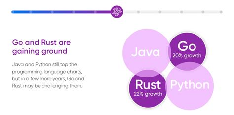 Gorust Challenges Javapython Imedia
