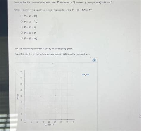 Solved Suppose That The Relationship Between Price P And