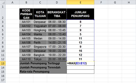 Cara Mencari Nilai Max Min Dan Average Di Ms Excel Random Stories