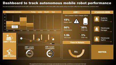 Types Of Autonomous Robotic Systems Powerpoint Presentation And Slides