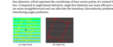 Comparison Of Angle Based And Angle Free Detectors Download Scientific Diagram