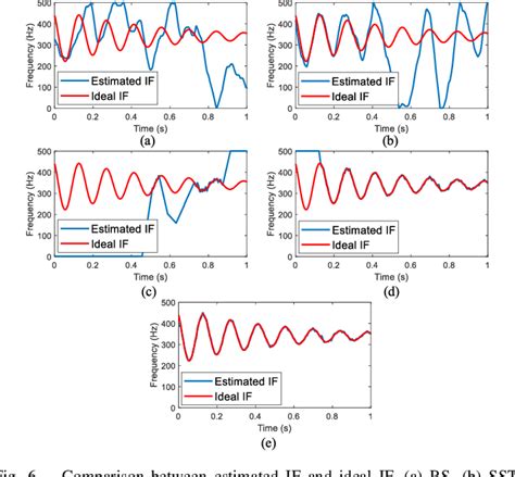 Figure 6 From Fault Features Diagnosis Method Of Rolling Bearing Via