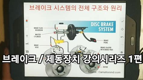 브레이크 강의 시리즈 1편 제동장치 원리 브레이크 시스템 Part 1 네이버 Tv