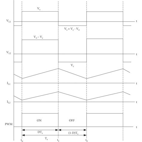 Working Waveform Of Converter In Step Down Operation Download