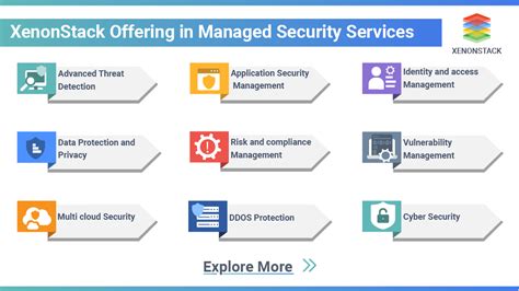 managed security services to secure data assets xenonstack