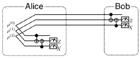 Bipartite Entanglement Purification With Double Selection Download