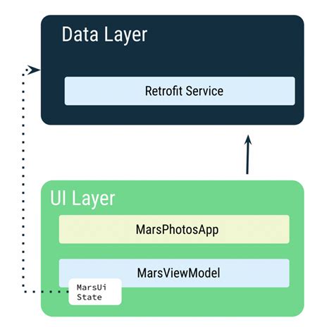 Get Data From The Internet Android Developers