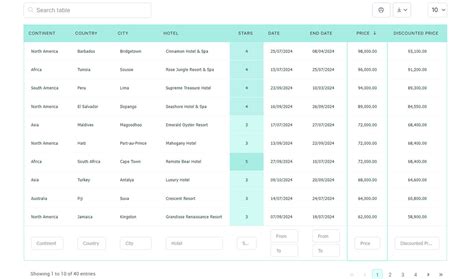 Table Pagination Examples And Best Practices