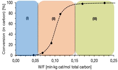 Critical Temperature Of Methanol Brianroschoi