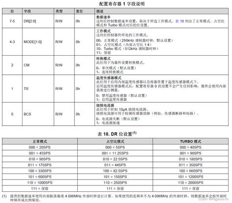 Stm32模拟spi时序配置读取双路24位模数转换（24bit Adc）芯片ads1220采样数据stm32软件模拟spi Ads1220