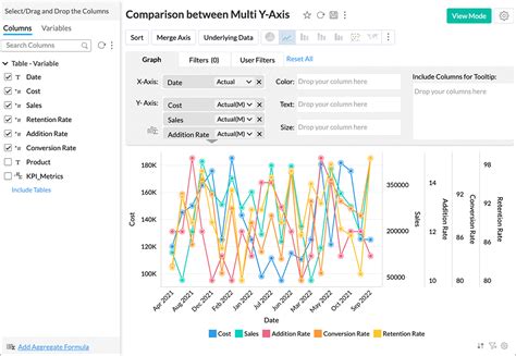 report of the week comparison between static and dynamic metric values