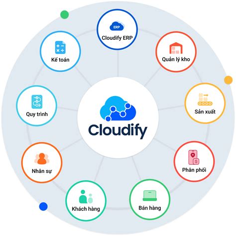 Cloudify Omni Erp Nền Tảng Quản Trị Doanh Nghiệp đa Kênh
