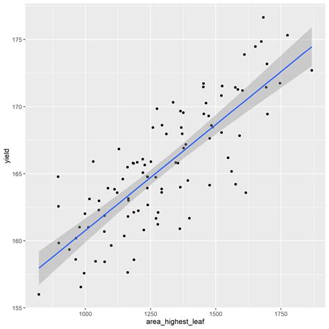 Chapter 10 Correlation And Simple Regression Data Science For