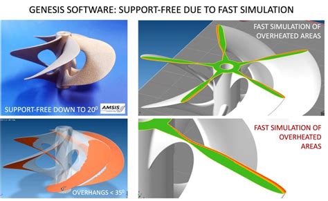 how fast physics based simulation helps to produce support free parts