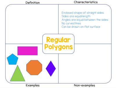 Using The Frayer Model To Teach Vocabulary Concepts Vocabulary Luau