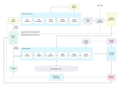 advanced mlops towardsmachinelearning