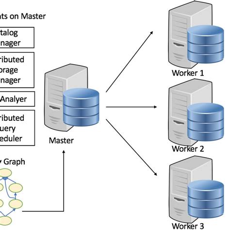 Pc Distributed Runtime Download Scientific Diagram
