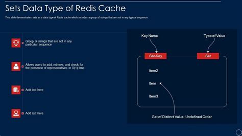 Redis Cache Data Structure IT Sets Data Type Of Redis Cache Structure PDF