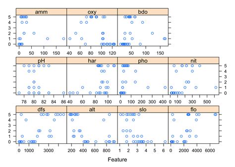 Generalised Linear Models GLMs