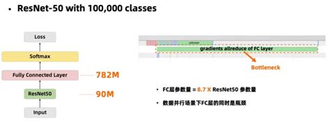 Whale 基于 Tensorflow 深度学习分布式训练框架 学习笔记 阿里云开发者社区