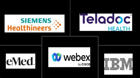 원격진료 시장 규모 및 점유율 분석에서의 Ai 산업 연구 보고서 성장 추세 원격진료 시장 규모 및 점유율 분석에서의 Ai 산업 연구 보고서 성장 추세