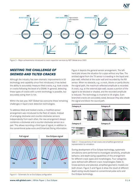 Measuring Crack Defects With Sub Millimeter Accuracy Pdf