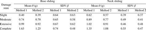 fragility curve parameters download table