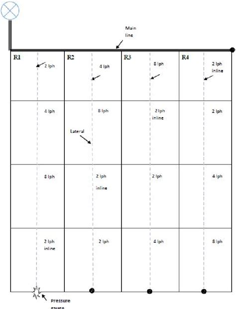 Experiment Field Layout Download Scientific Diagram