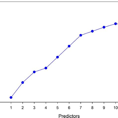Flowchart Of The Gradient Boosting Decision Tree Download Scientific