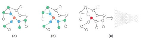 Molecules Free Full Text Graph Neural Network For Proteinprotein