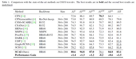 【论文阅读】self Correctable And Adaptable Inference For Generalizable Human Pose Estimation Welcome