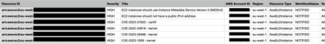 Metahub An Automated Contextual Security Findings Enrichment And